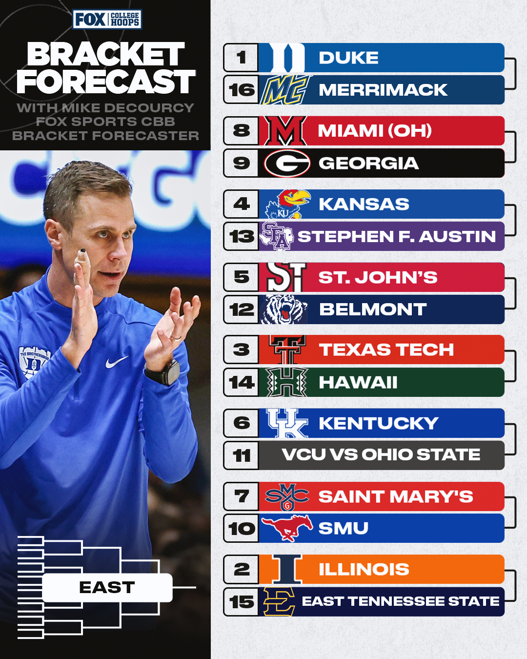 2026 NCAA Tournament Projections: Michigan State Surges, Big Ten Bubble ...