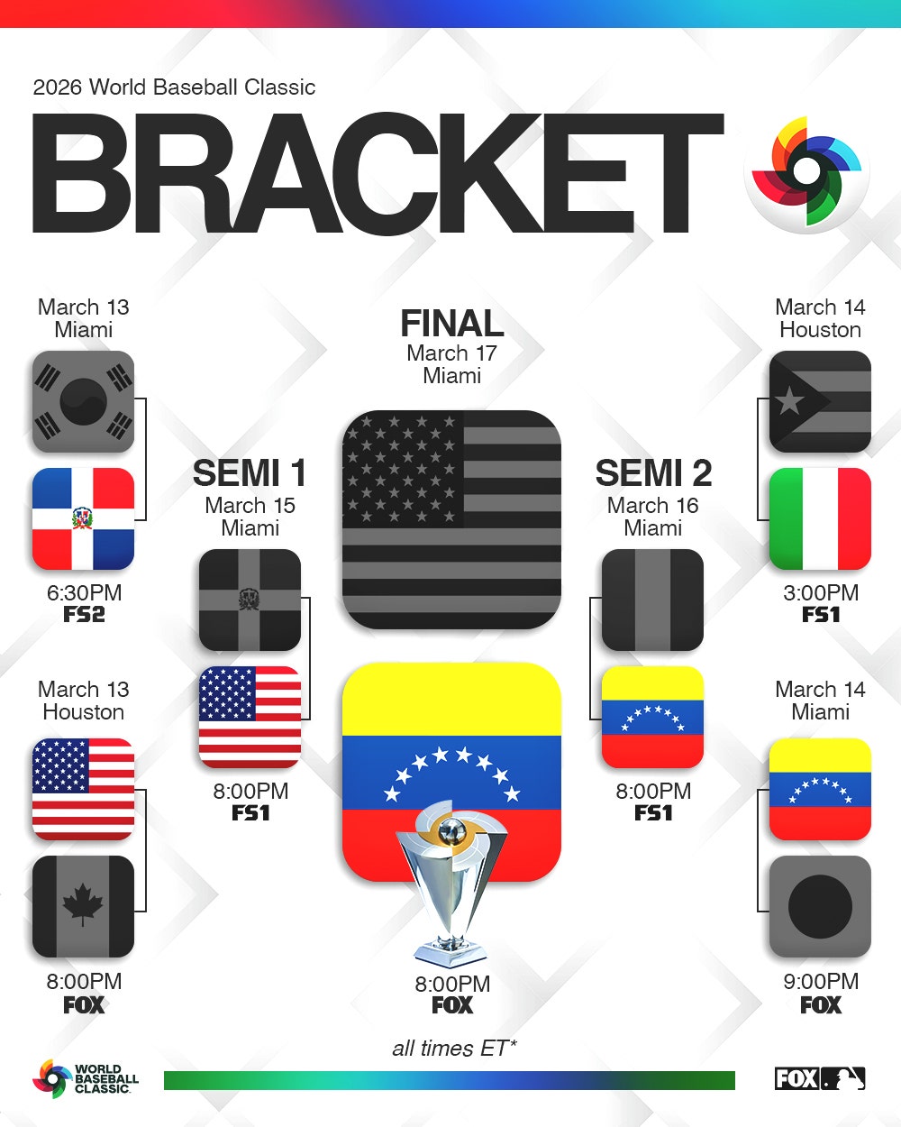 2026 World Baseball Classic Bracket, Schedule, Standings | FOX Sports