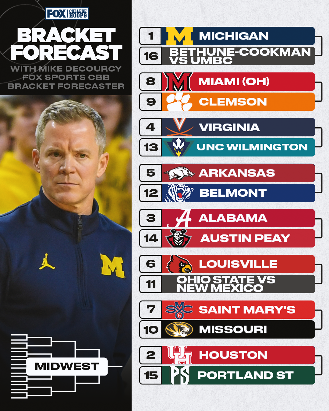 2026 NCAA Tournament Projections: Michigan State Holds Strong; Big Ten ...
