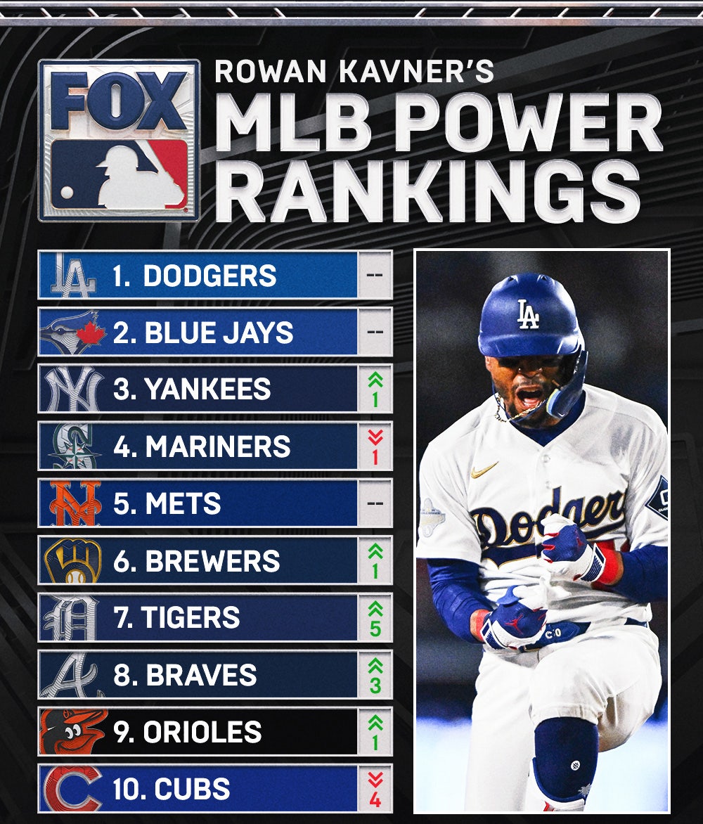 2026 MLB Power Rankings: Who’s Off to a Hot Start After the First ...