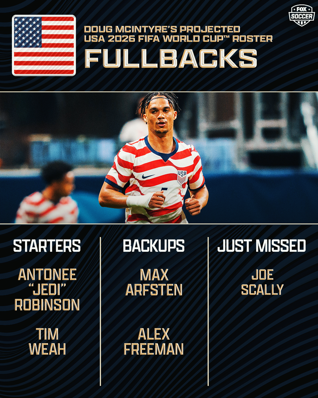Projecting the USA's 2026 World Cup Roster Following Losses To Portugal ...