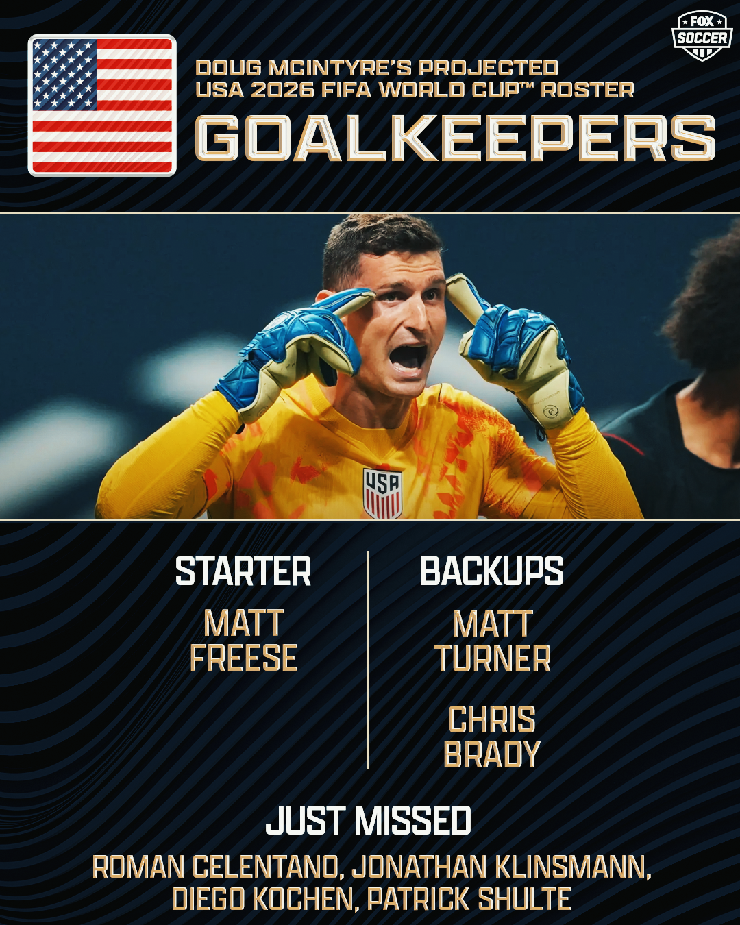 Projecting the USA's 2026 World Cup Roster Following Losses To Portugal ...