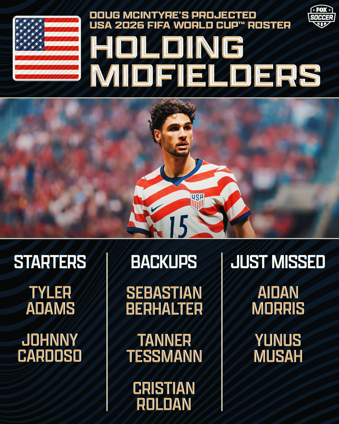 Projecting the USA's 2026 World Cup Roster Following Losses To Portugal ...