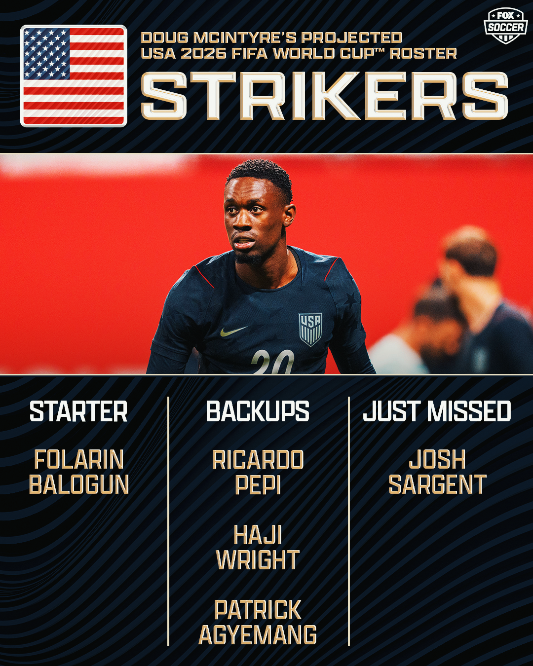 Projecting the USA's 2026 World Cup Roster Following Losses To Portugal ...