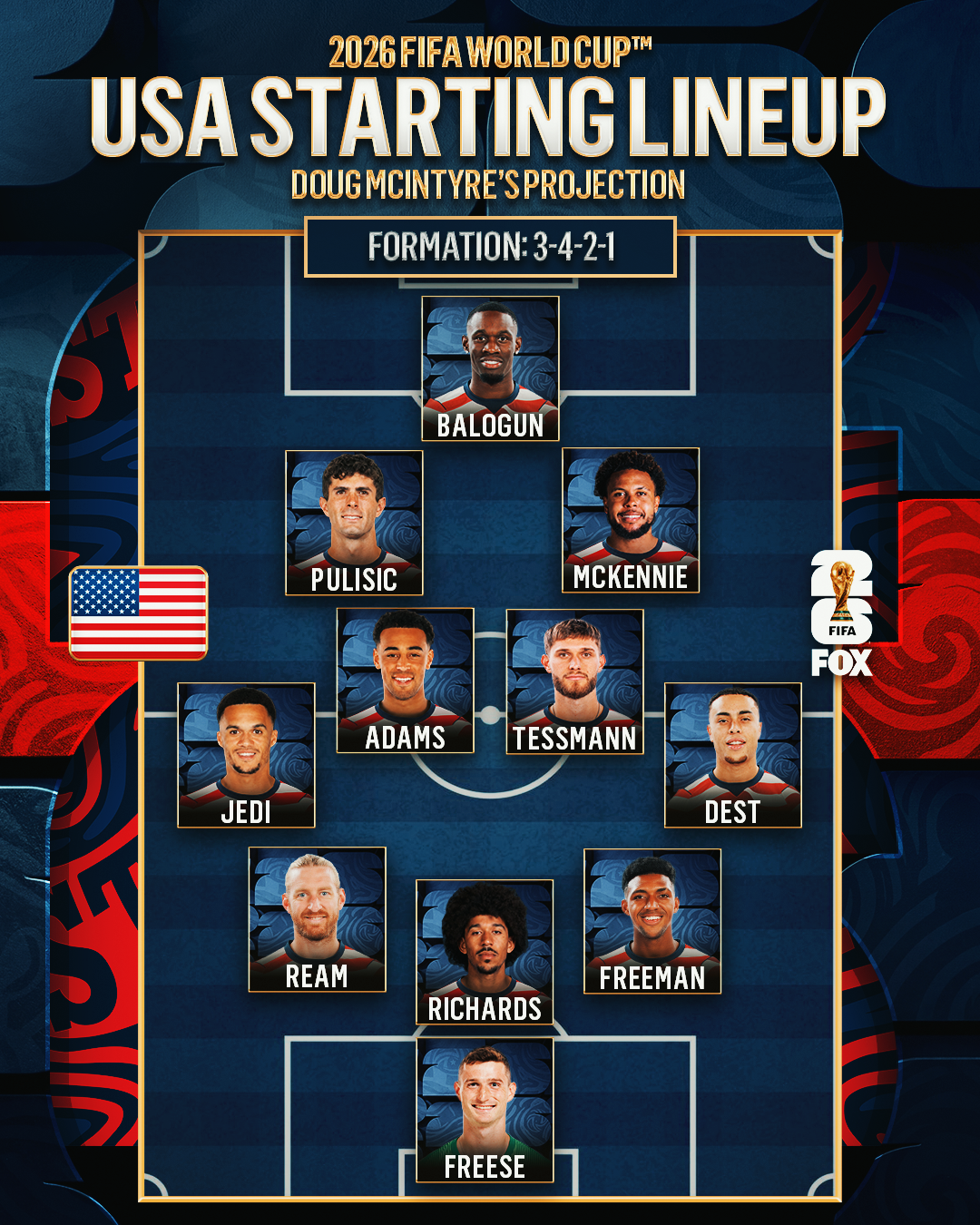 Projecting the USA's World Cup Roster And Starters For Opening Match ...